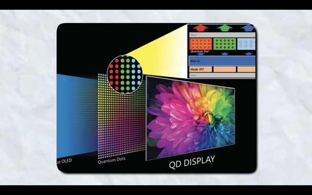 La tecnologia QDEL nei TV: cos'è, confronto con OLED e altre tecnologie, vantaggi e prospettive ...