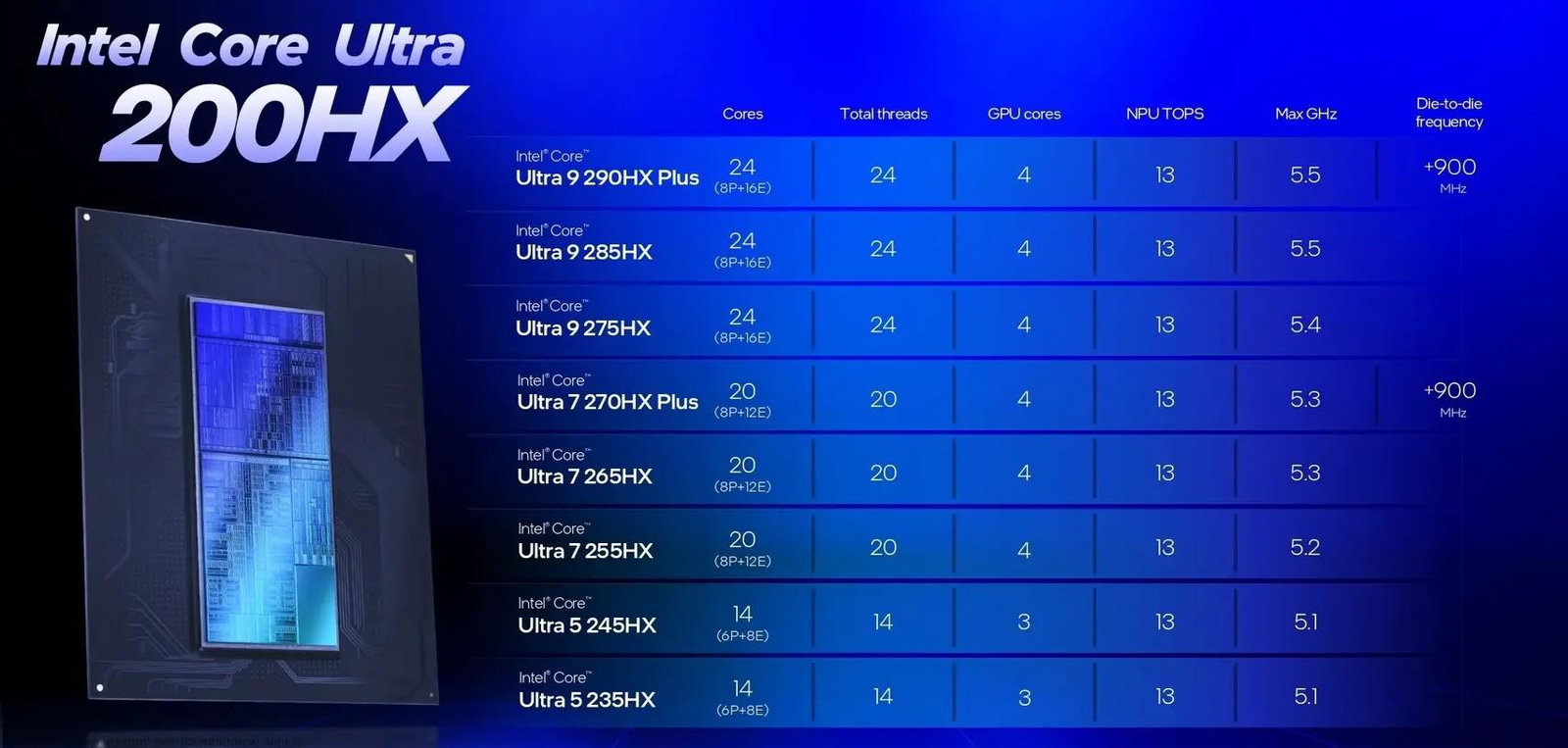 Intel lancia i Core Ultra 9 290HX e 270HX Plus - Tom's Hardware