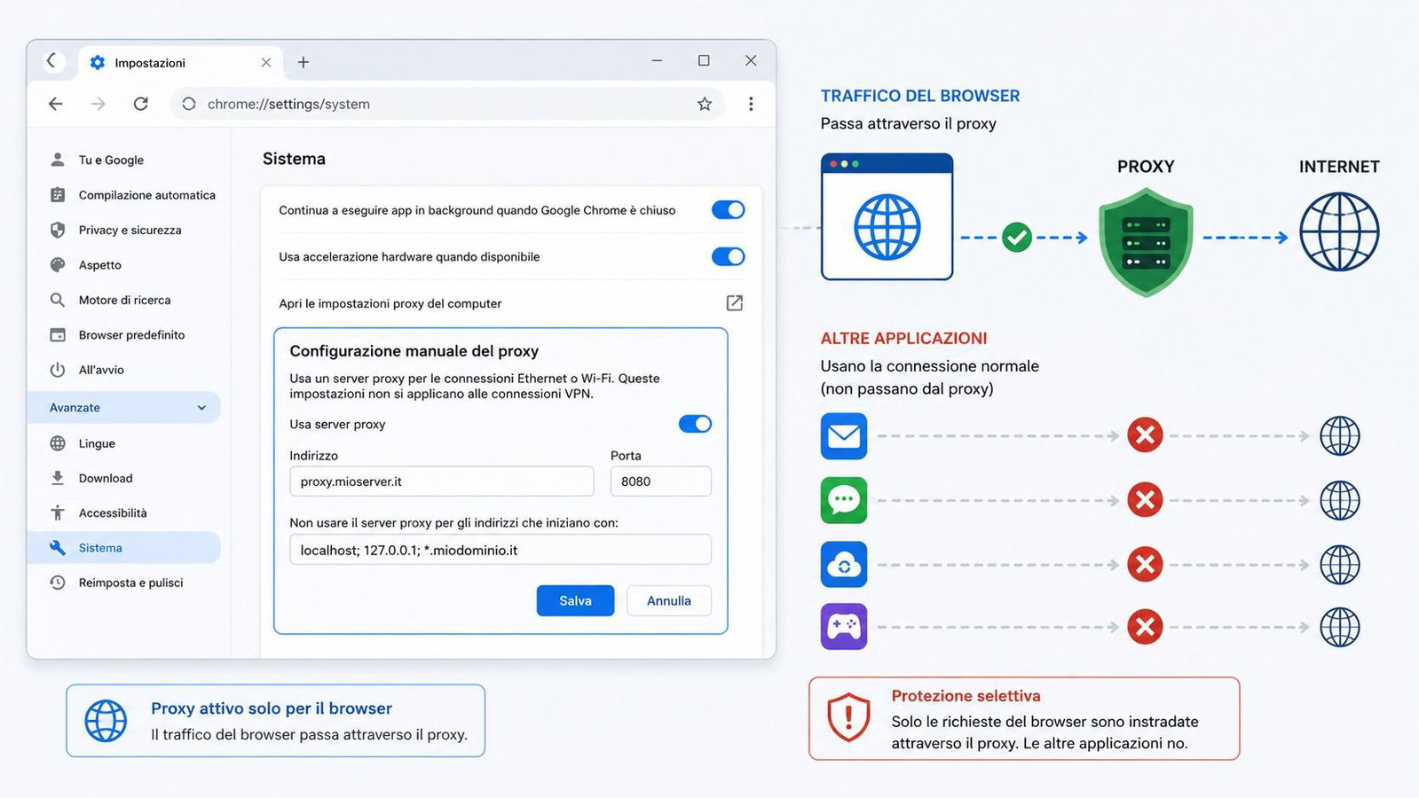 Proxy o VPN: cosa cambia davvero e quale conviene usare - Tom's Hardware