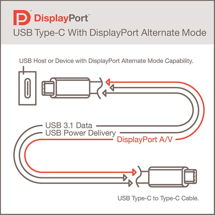 USB: tutte le versioni, connettori e differenze - Tom's Hardware