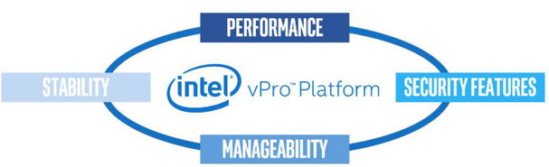 Intel vPro: cos'è, come funziona e quali vantaggi offre - Tom's Hardware
