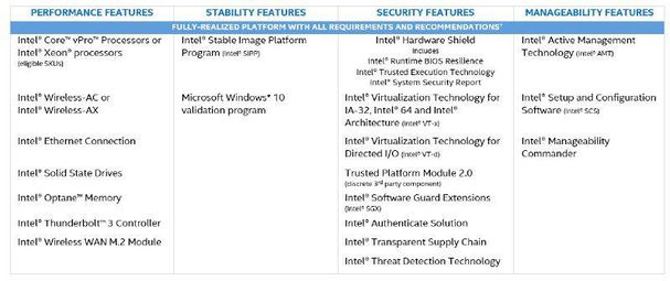 Intel vPro: cos'è, come funziona e quali vantaggi offre - Tom's Hardware