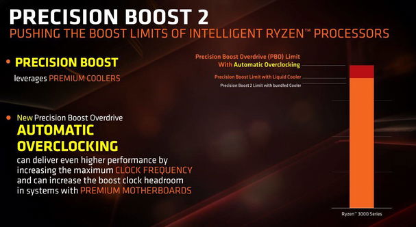 Precision Boost Overdrive, come funziona sui Ryzen 3000 - Tom's Hardware
