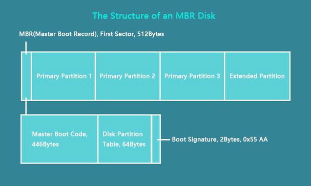 GPT vs MBR, quale scegliere per il proprio HDD o SSD - Tom's Hardware