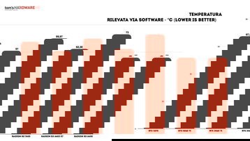 AMD Radeon RX 7600 | Recensione - Tom's Hardware